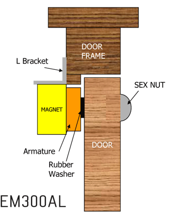 SSP 300Kg Maglock Bracket Selection