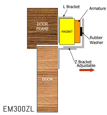 SSP 300Kg Maglock Bracket Selection