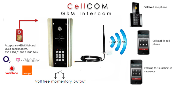 AES Door Entry Audio GSM