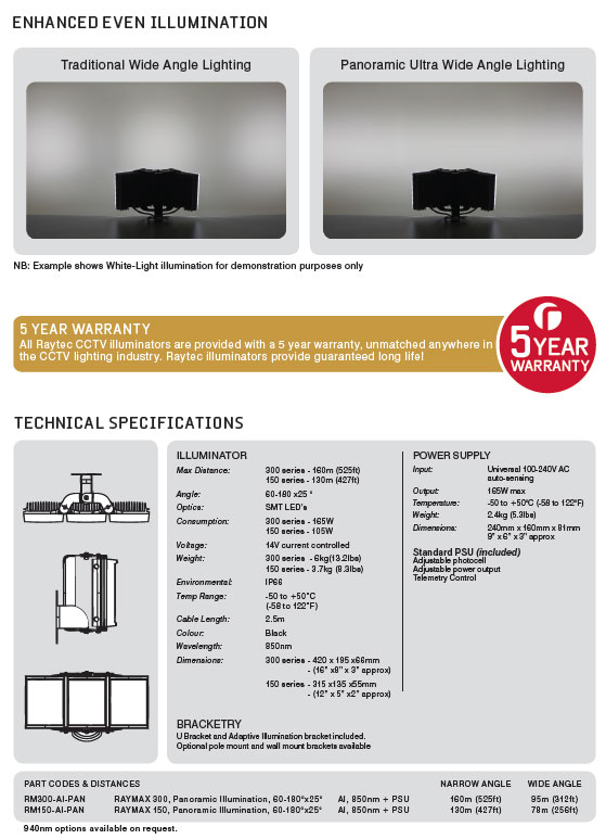 Raytec Raymax 300 Panoramic 60-180°x25° 850nm and PSU