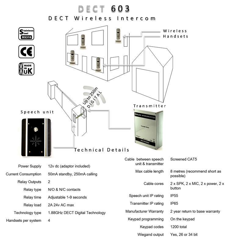 AES 603-ASK SS Architectural Keypad Model DECT Wireless intercom Kit